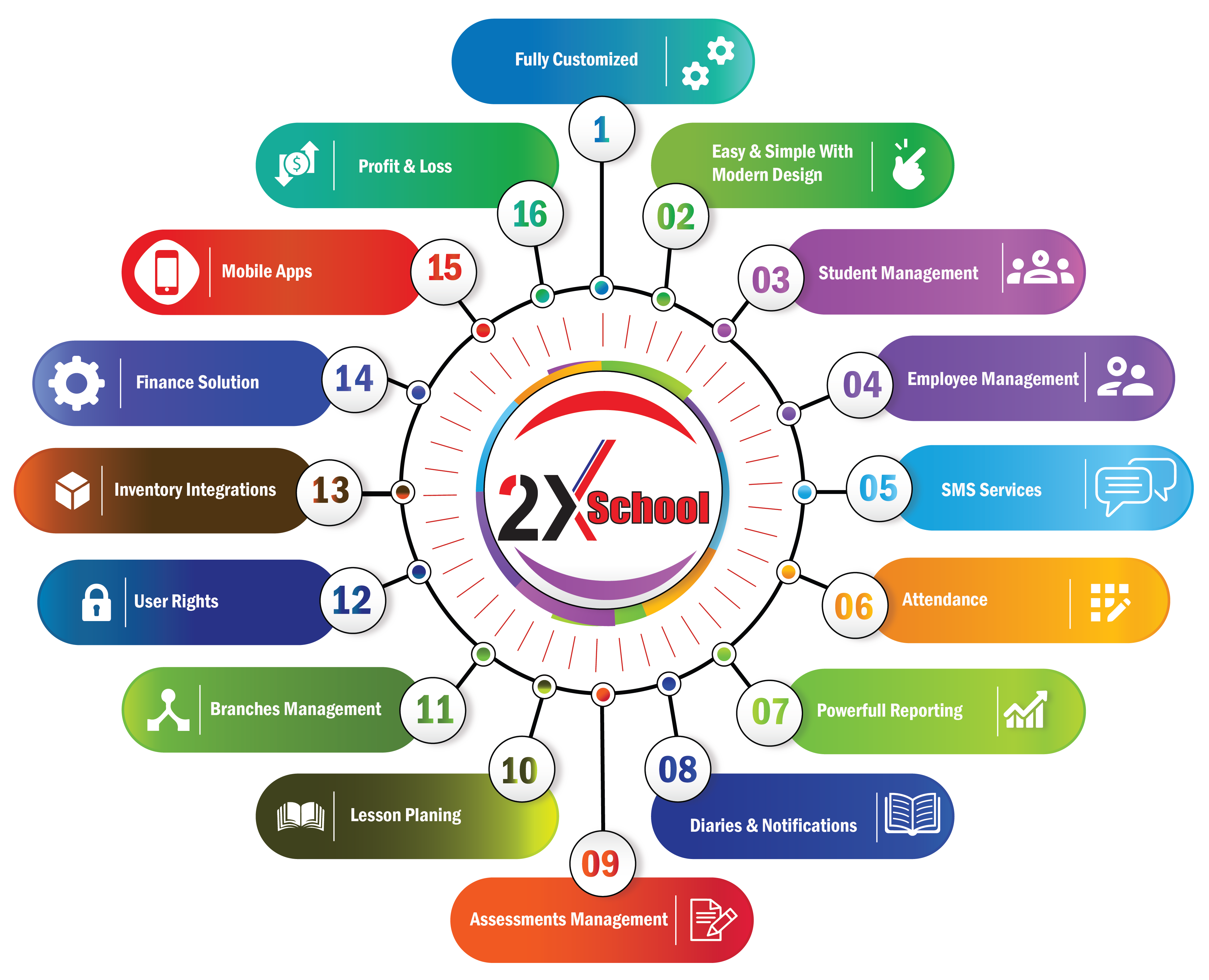 School Management System